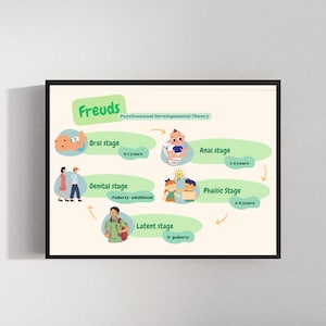 Freud's Psychosexual Theory Poster: Your Key to Understanding Human ...