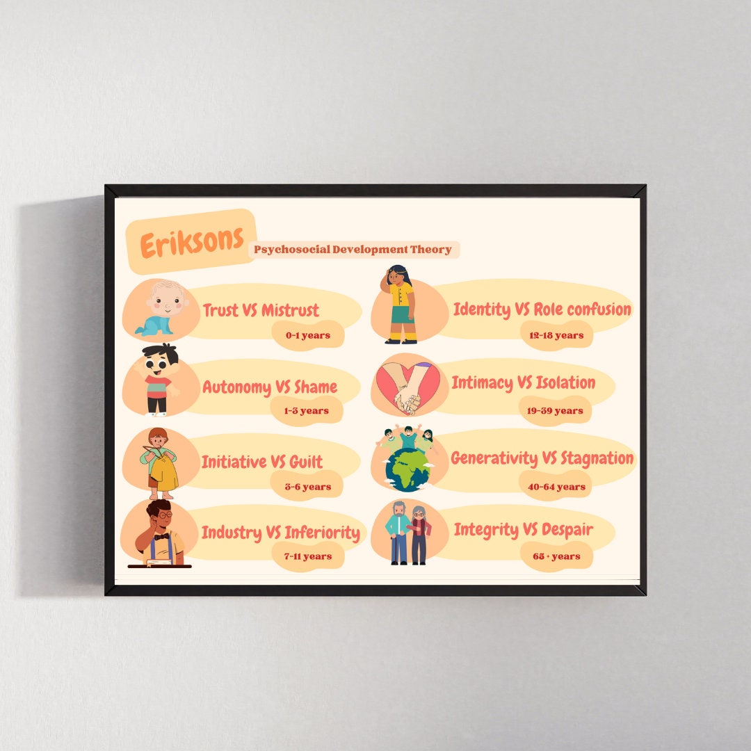 Erikson's Psychosocial Theory Poster, Therapy Handout, Classrooms ...