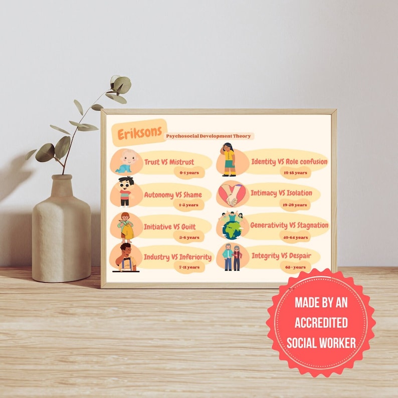 Erikson's Psychosocial Theory Poster, Therapy Handout, Classrooms ...