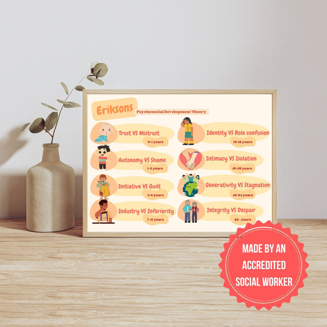 Erikson's Psychosocial Theory Poster, Therapy Handout, Classrooms ...