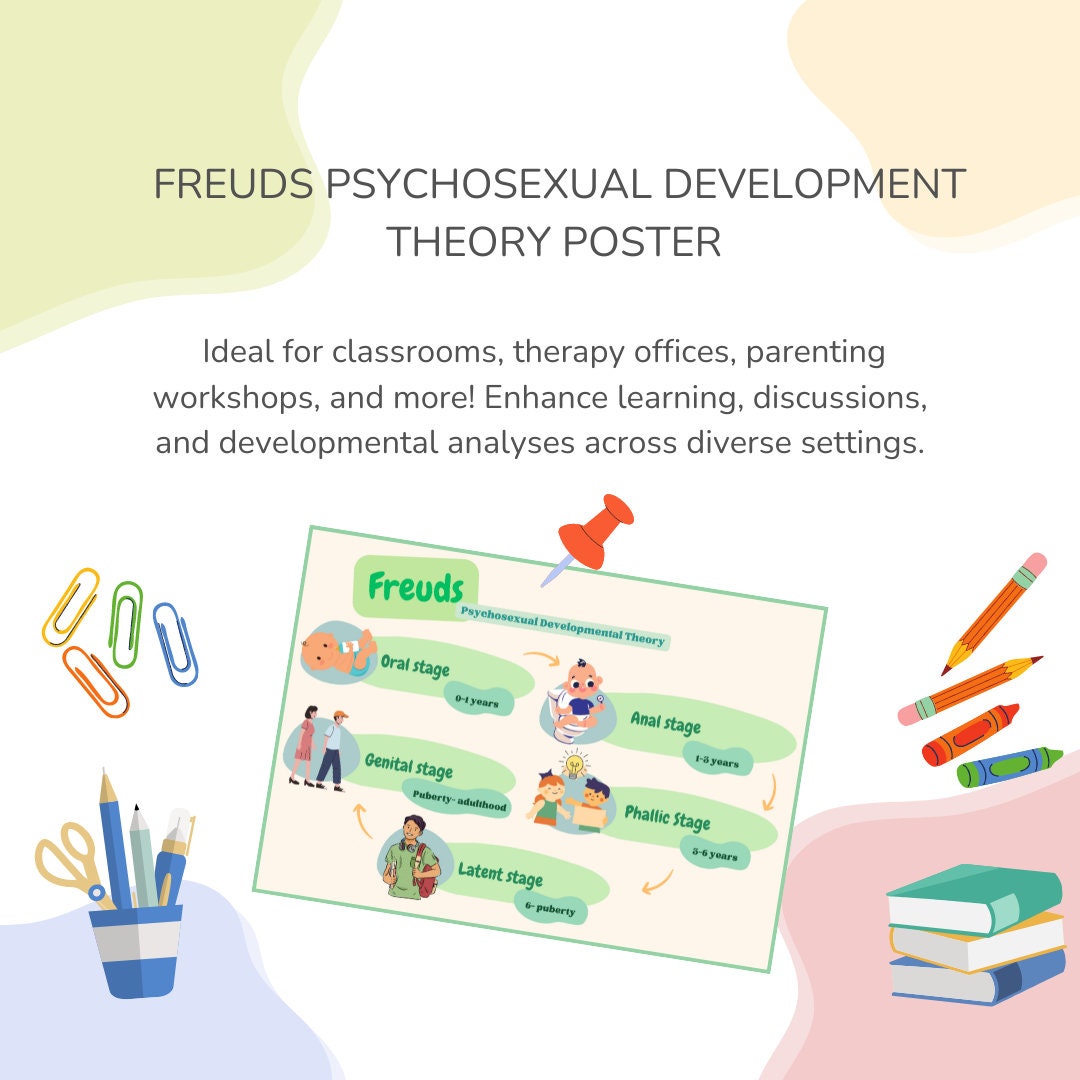 Freud's Psychosexual Theory Poster: Your Key to Understanding Human ...