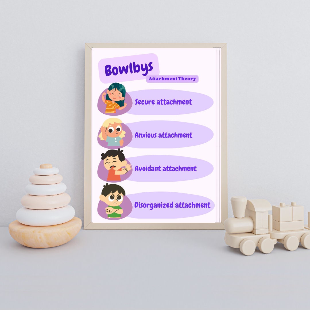 Psychology Poster Bundle, Printable Bowlby Erikson Piaget Freud Bandura ...