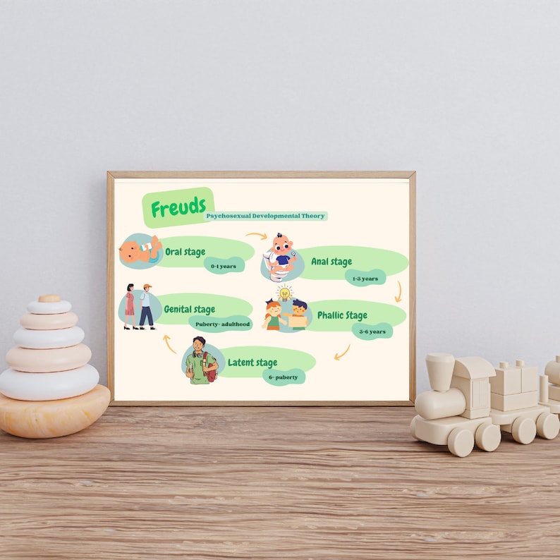 Psychology Poster Bundle, Printable Bowlby Erikson Piaget Freud Bandura ...