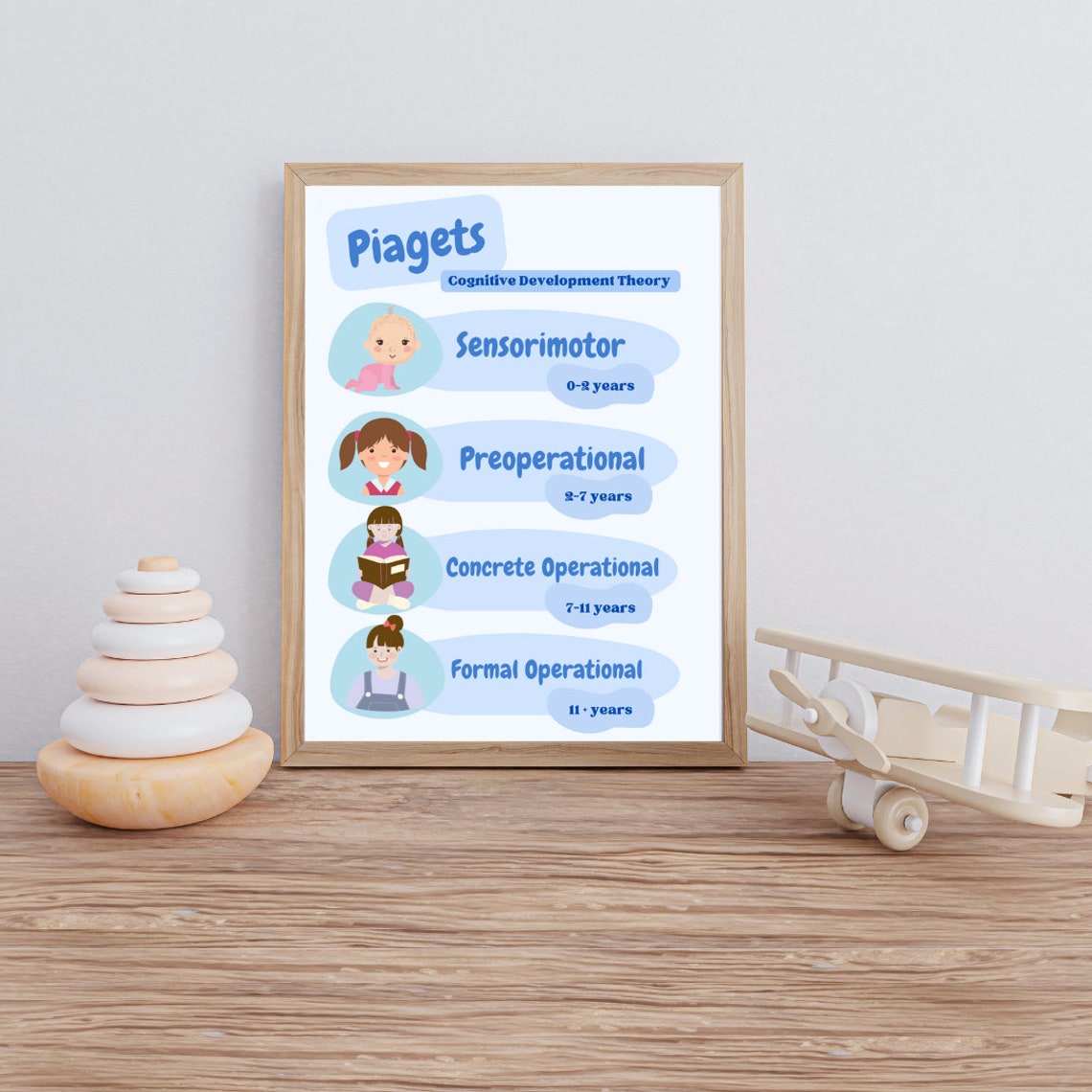 Psychology Poster Bundle, Printable Bowlby Erikson Piaget Freud Bandura ...