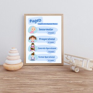 Psychology Poster Bundle, Printable Bowlby Erikson Piaget Freud Bandura ...