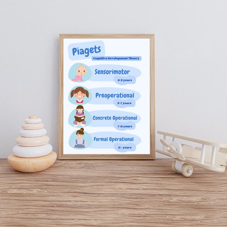 Psychology Poster Bundle, Printable Bowlby Erikson Piaget Freud Bandura ...