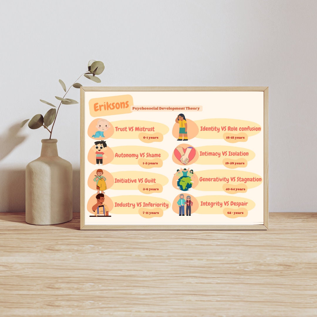 Psychology Poster Bundle, Printable Bowlby Erikson Piaget Freud Bandura ...