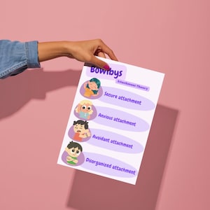 Attachment Style Theory Chart by John Bowlby, Informative Psychology ...