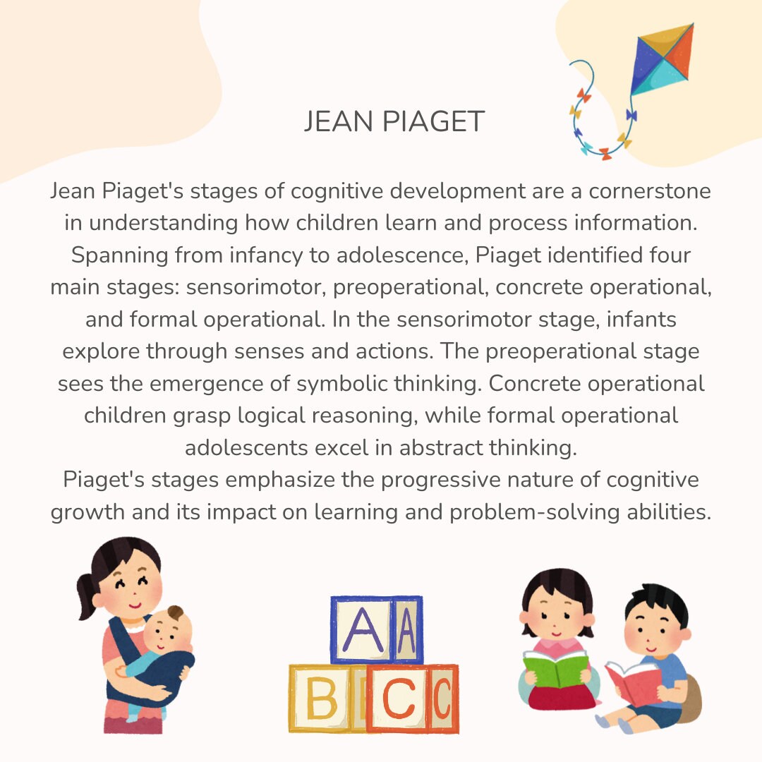 Piagets Cognitive Development Theory Poster PDF, Therapy Tool, Office ...