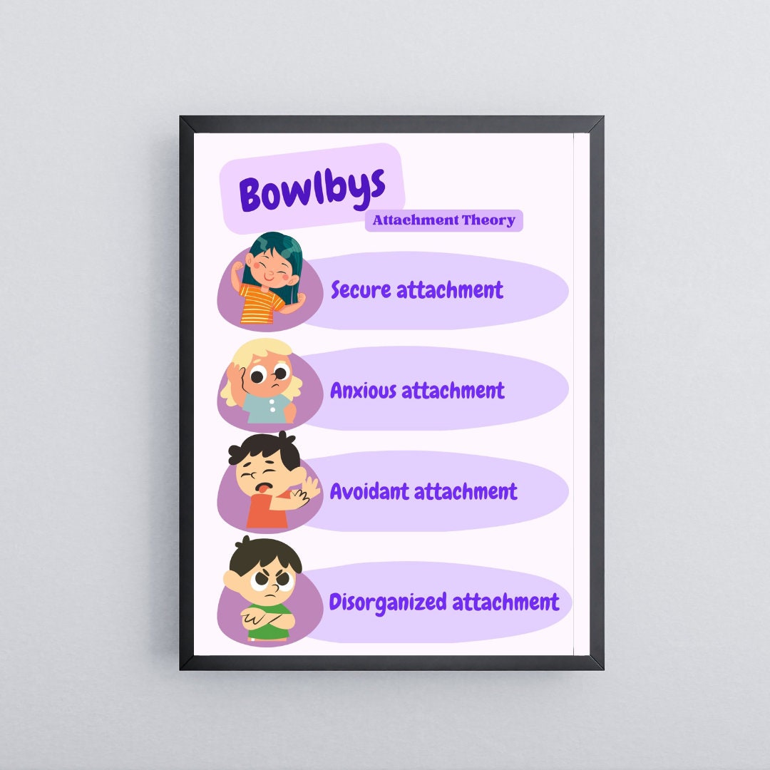 Attachment Style Theory Chart by John Bowlby, Informative Psychology ...