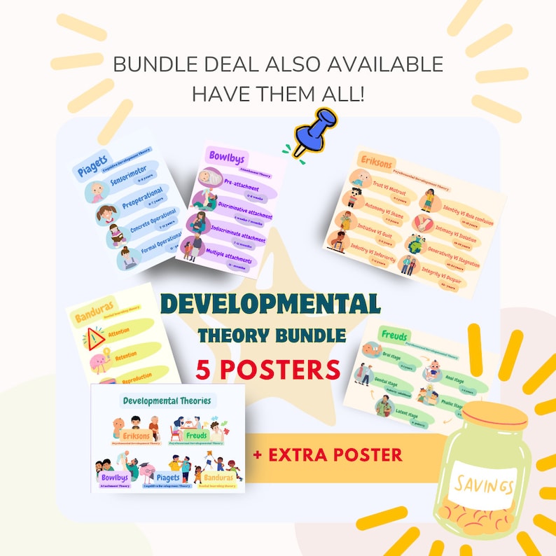 Piagets Cognitive Development Theory Poster PDF, Therapy Tool, Office ...