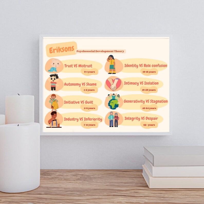 Erikson's Psychosocial Theory Poster, Therapy Handout, Classrooms ...