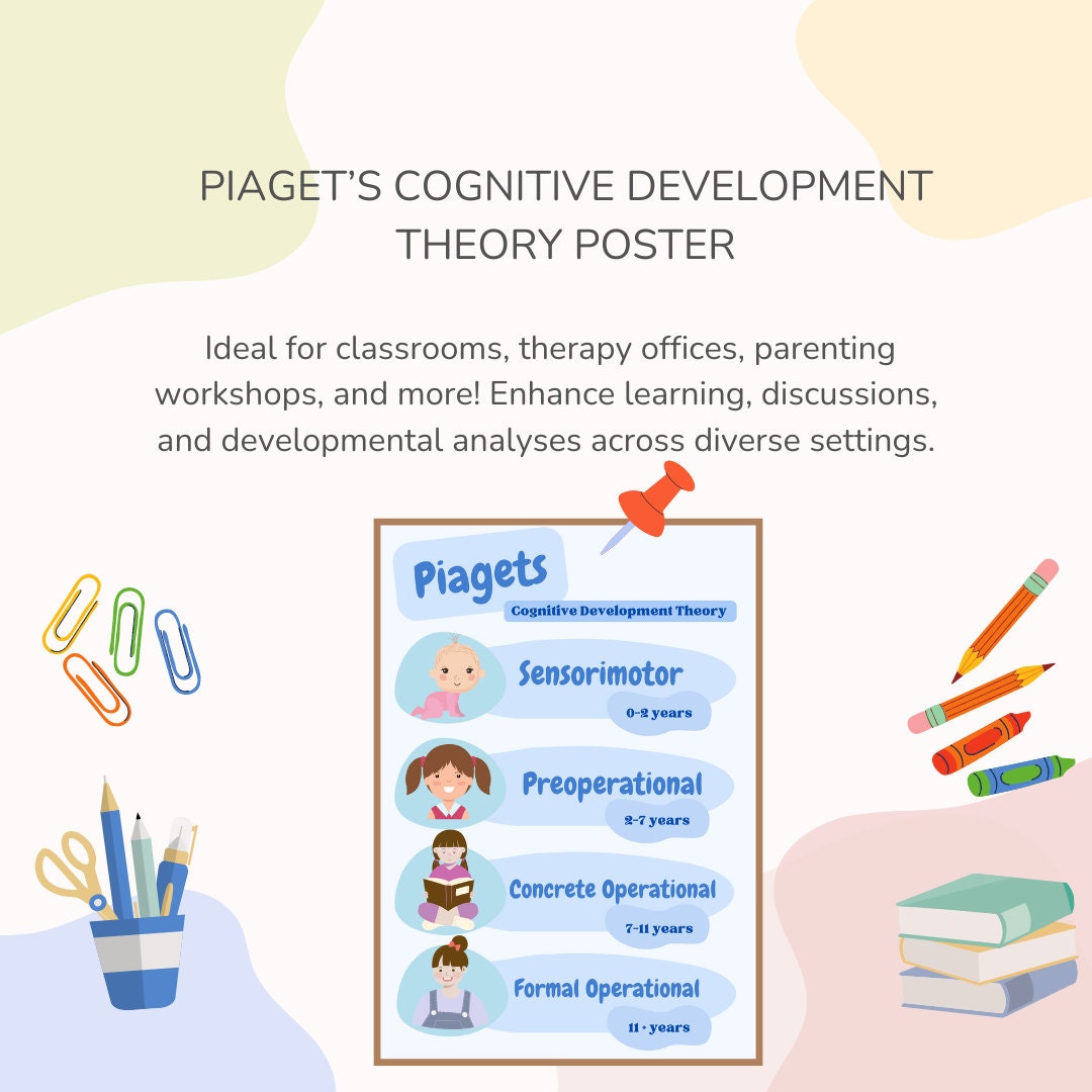 Piagets Cognitive Development Theory Poster PDF, Therapy Tool, Office ...
