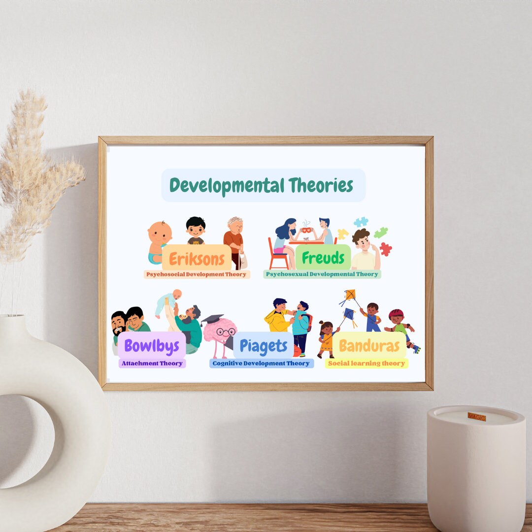 Psychology Poster Bundle, Printable Bowlby Erikson Piaget Freud Bandura ...