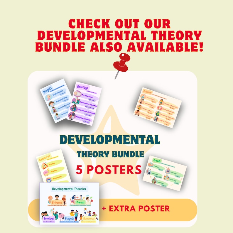 Bandura's Social Learning Theory Poster - Informative Resource for ...