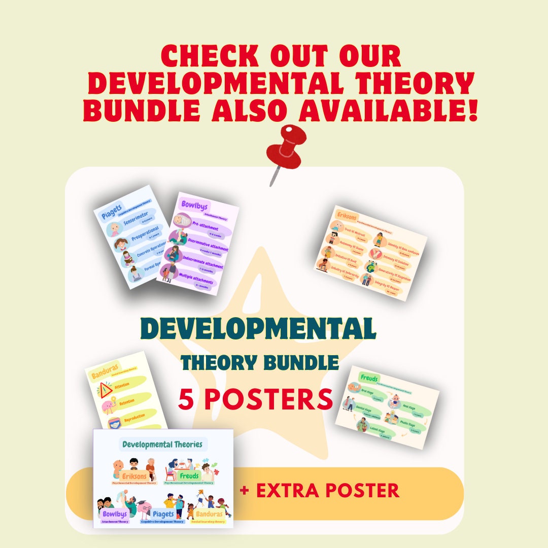 Bandura's Social Learning Theory Poster - Informative Resource for ...