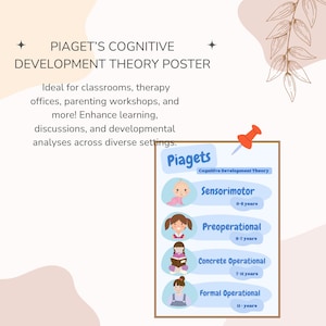 Piagets Cognitive Development Theory Poster PDF, Therapy Tool, Office ...