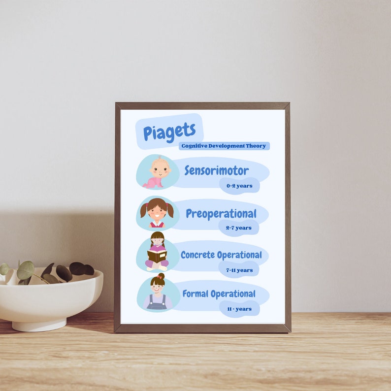 Piagets Cognitive Development Theory Poster PDF, Therapy Tool, Office ...