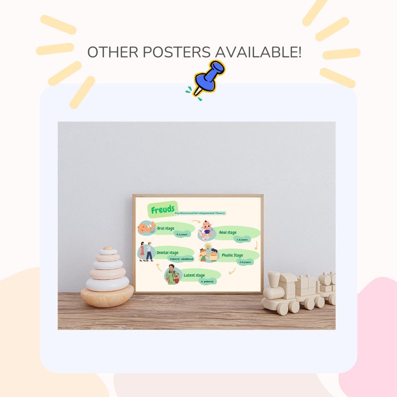 Piagets Cognitive Development Theory Poster PDF, Therapy Tool, Office ...