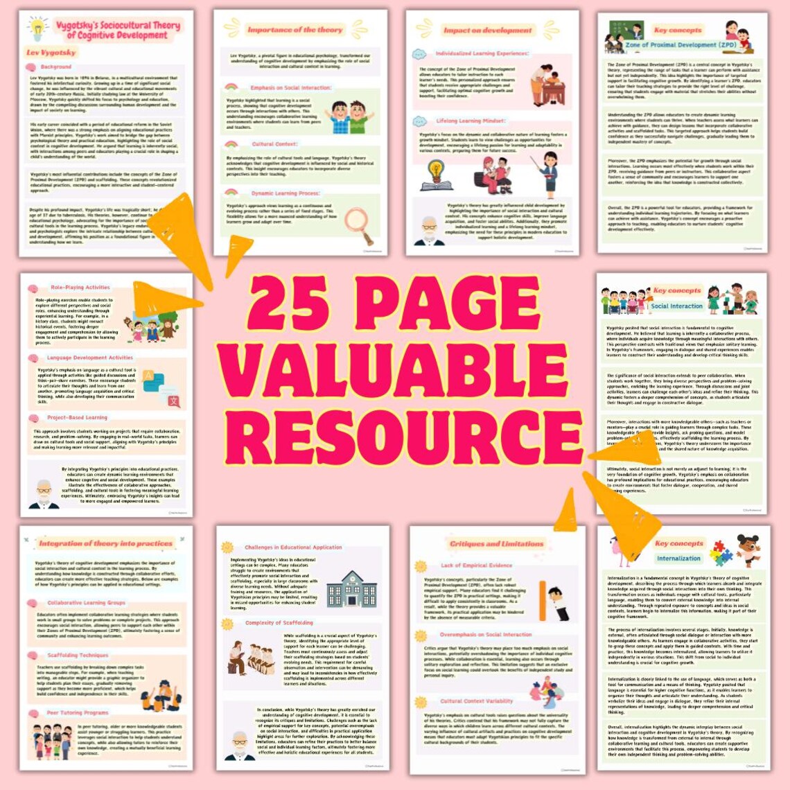 Vygotsky's Social Theory of Cognitive Development, Understanding the ...