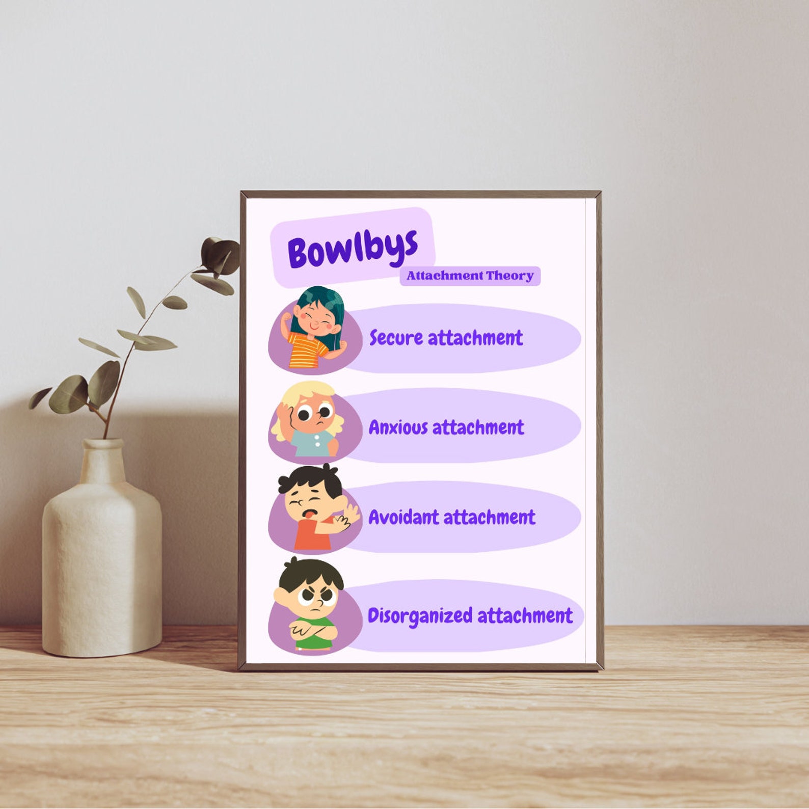 Attachment Style Theory Chart by John Bowlby, Informative Psychology ...