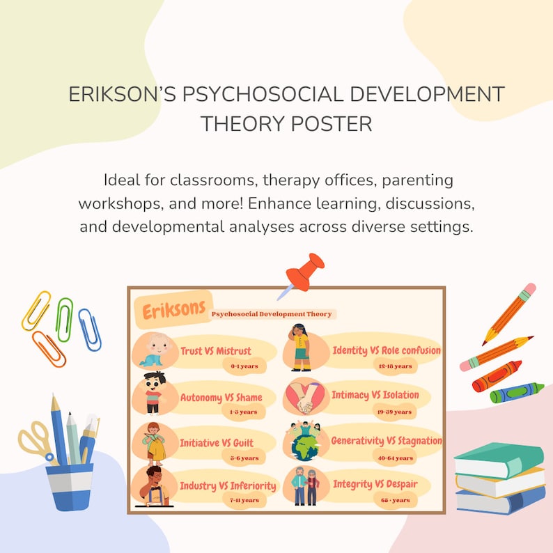 Erikson's Psychosocial Theory Poster, Therapy Handout, Classrooms ...