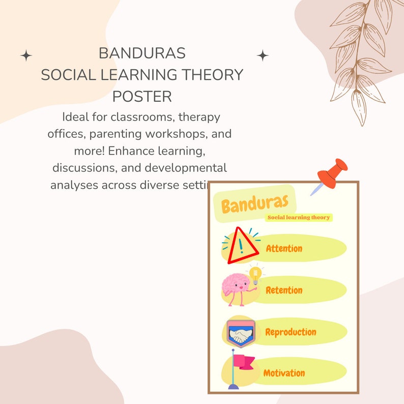 Bandura's Social Learning Theory Poster - Informative Resource for ...