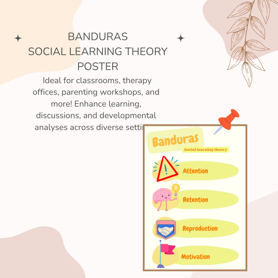 Bandura's Social Learning Theory Poster - Informative Resource for ...