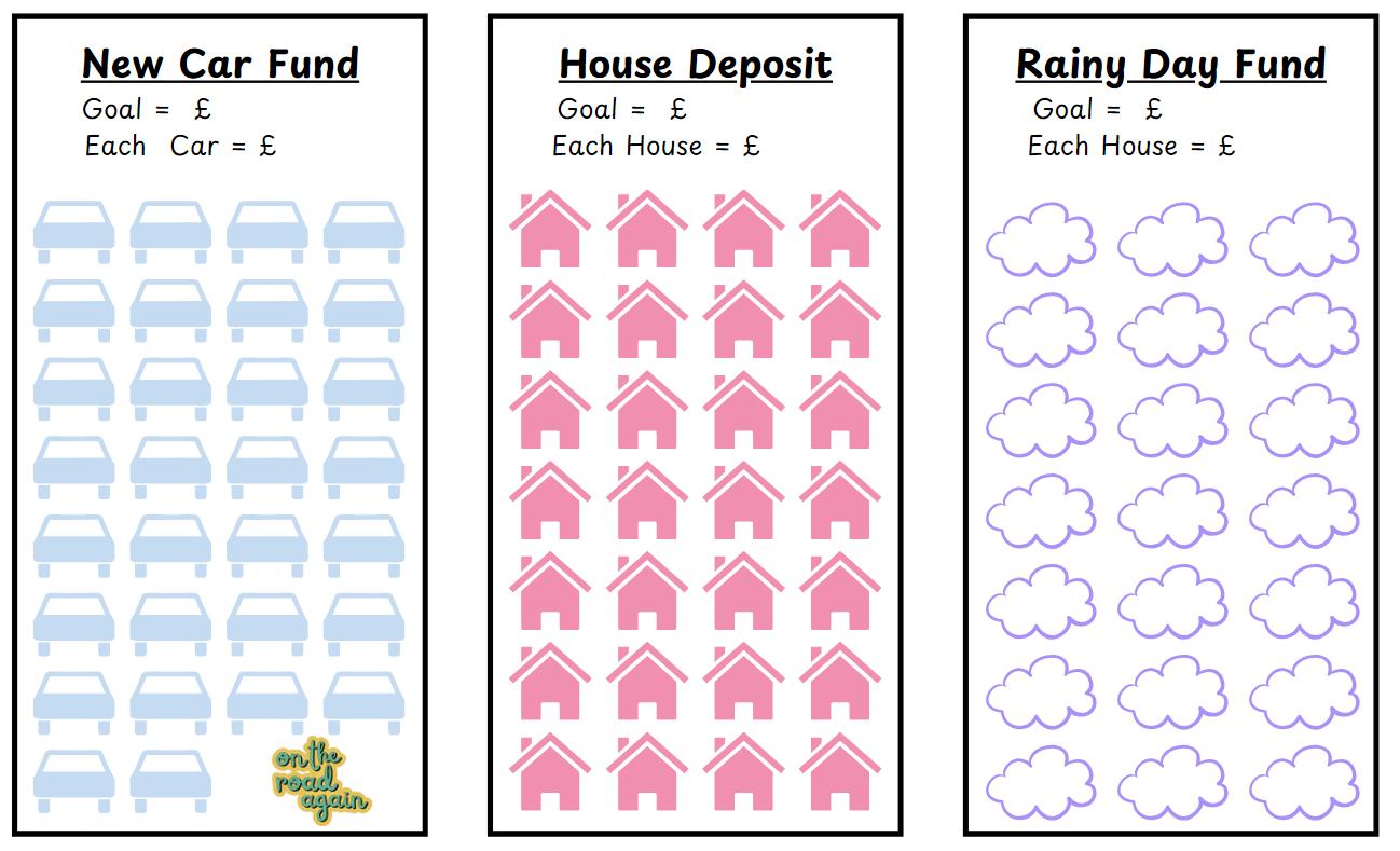 Savings Challenge Bundle PRINTABLE Personal Finance, 5 10 15 20 Pounds ...