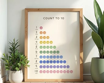 Count to 10 Poster | Montessori Number Chart, Maths Print (digital ...