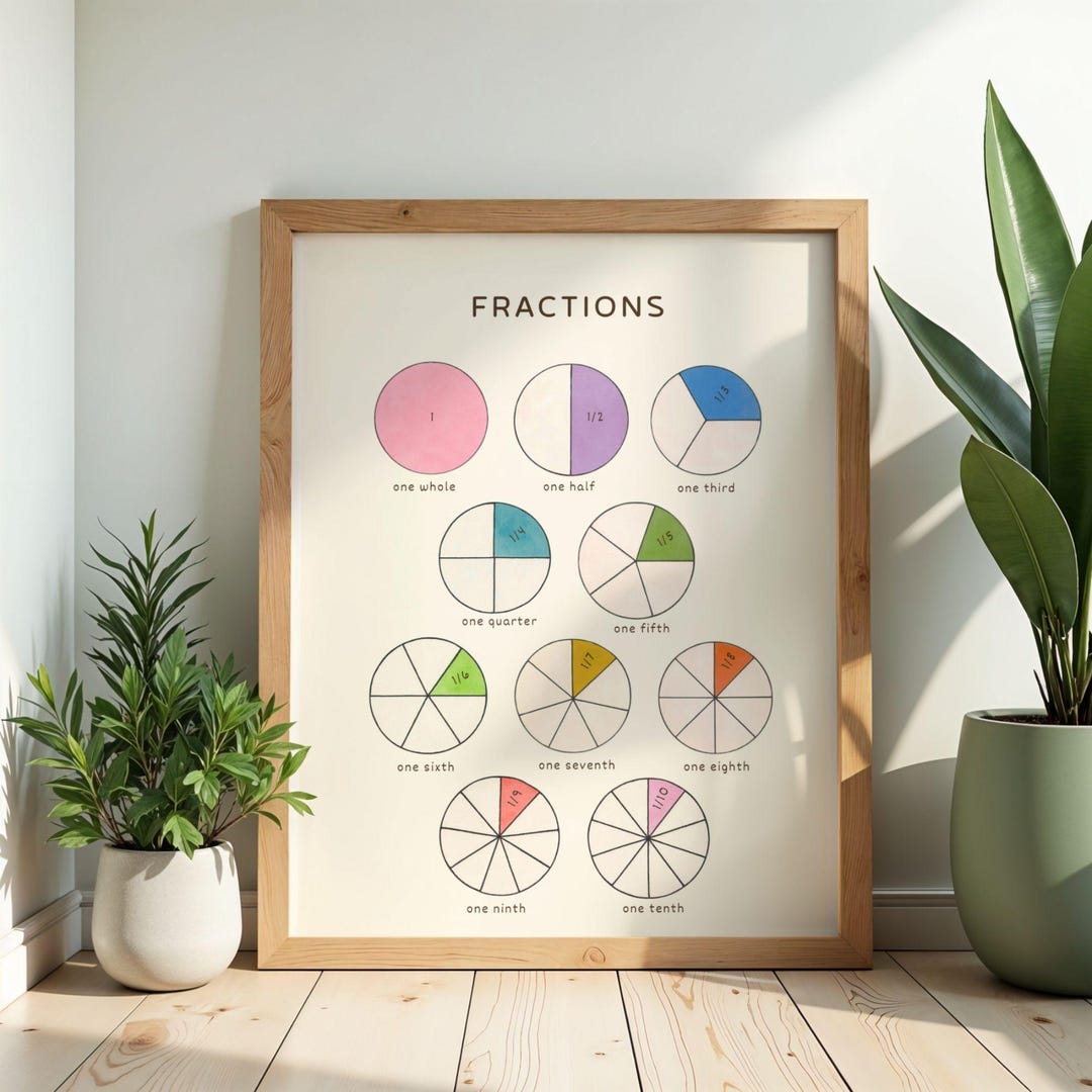 Fractions Poster | Halves Quarters Thirds | Montessori | Ready to Print ...