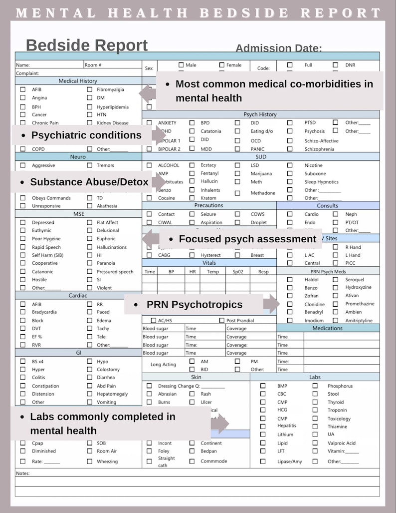 Psychiatric Nursing SBAR Report Template: Mental Health Handoff (PDF ...