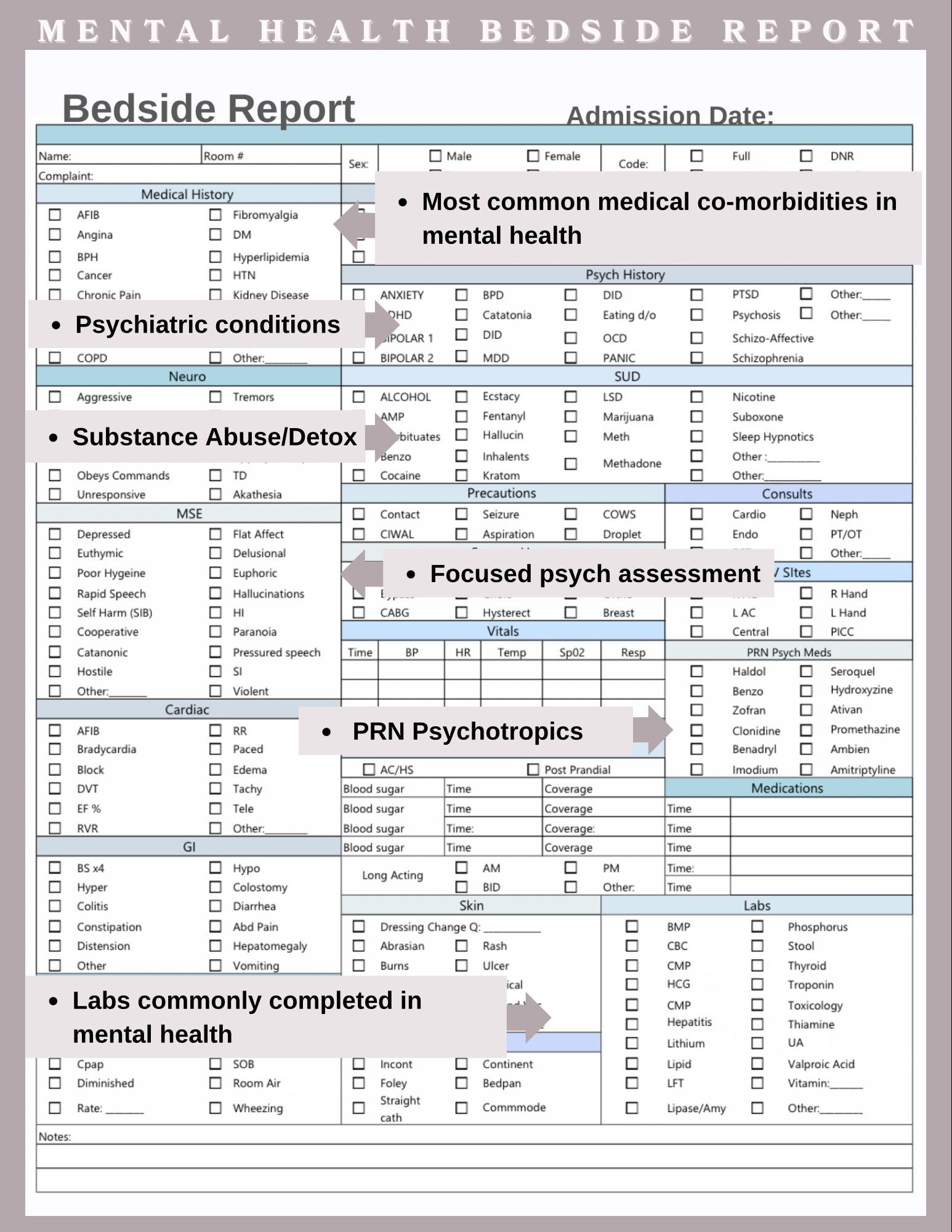 Psychiatric Nursing SBAR Report Template: Mental Health Handoff (PDF ...