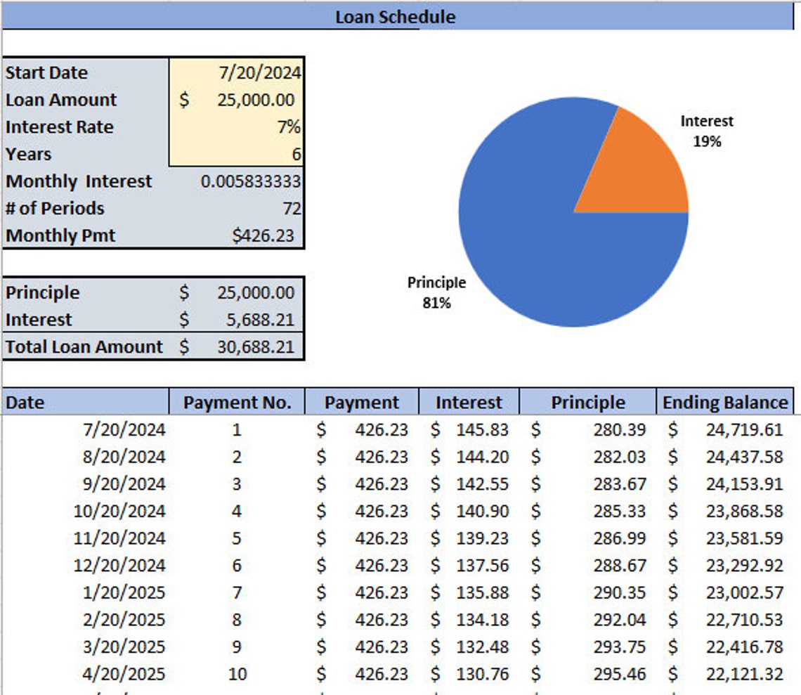 Interactive Loan Schedule Template | Amortization Tracker|- Perfect for ...