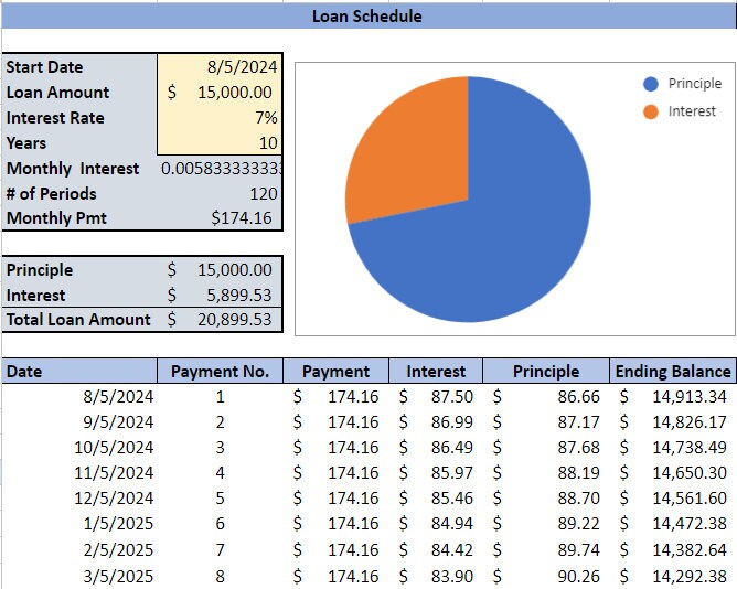 Interactive Loan Schedule Template | Amortization Tracker|- Perfect for ...