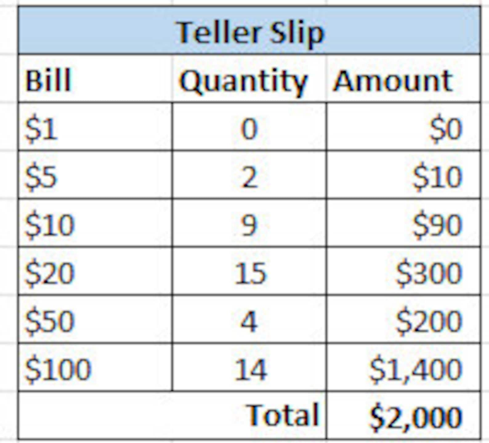 Cash Breakdown |automatic Cash Denomination Template | Teller Slip ...