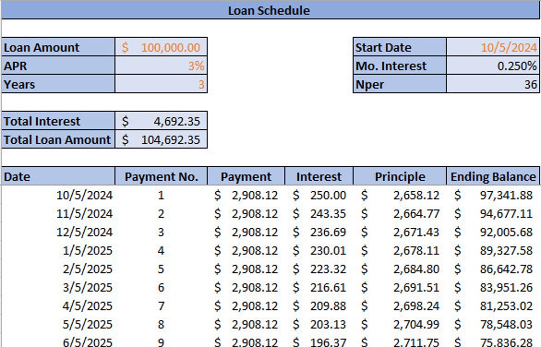 Interactive Loan Schedule Template | Amortization Tracker|- Perfect for ...