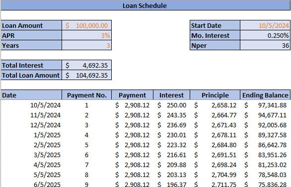 Interactive Loan Schedule Template | Amortization Tracker|- Perfect for ...