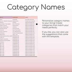 Monthly Budget | Annual Budget | Google Sheets - Etsy
