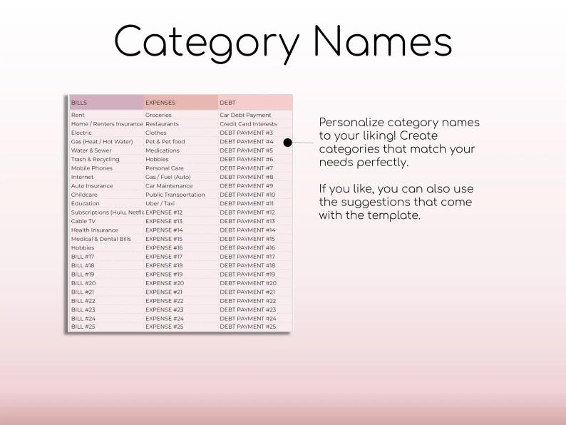 Monthly Budget | Annual Budget | Google Sheets - Etsy
