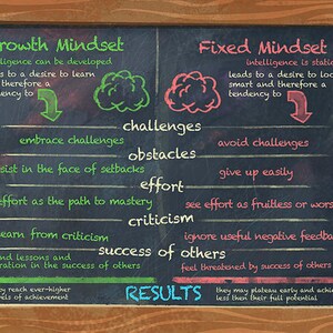 Growth Mindset Lunchbox Notes Printable - Etsy