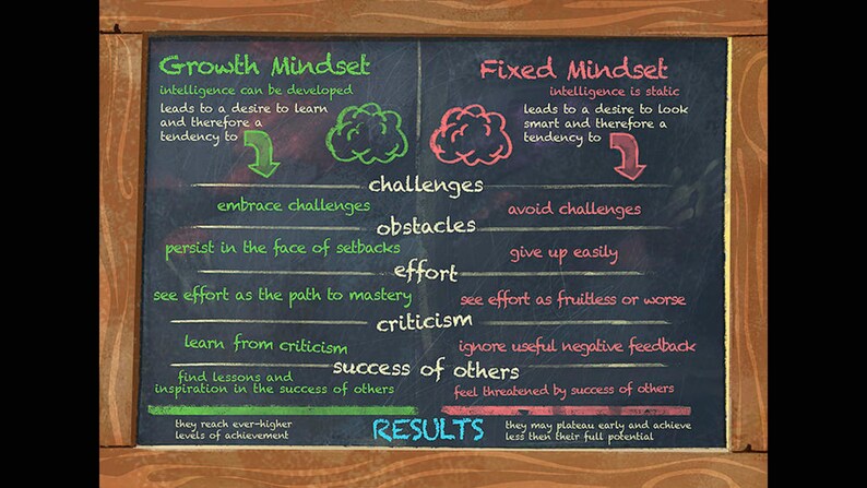 Growth Mindset Lunchbox Notes Printable - Etsy