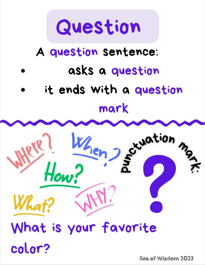 Types of Sentences Posters - Etsy