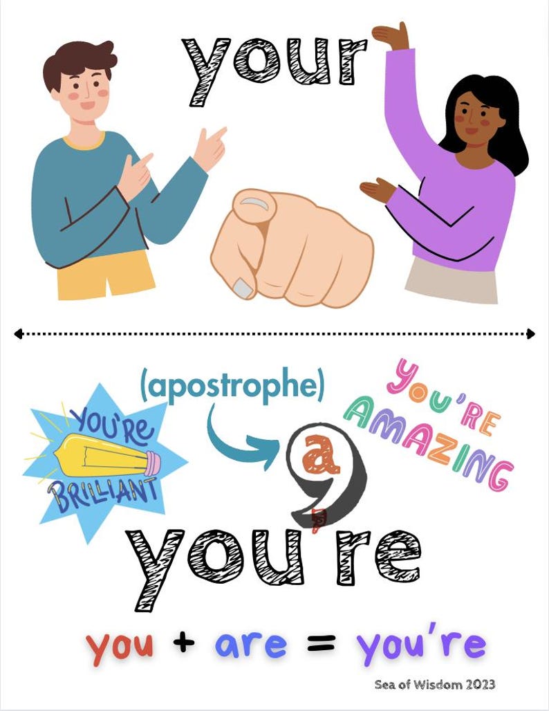 Grammar Poster Homophones-your & You're - Etsy