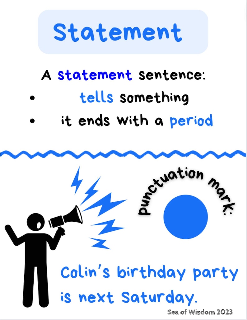 Types of Sentences Posters - Etsy