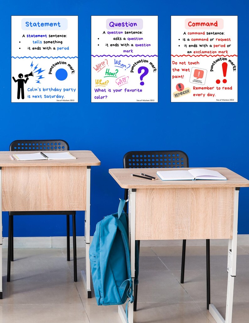 Types of Sentences Posters - Etsy