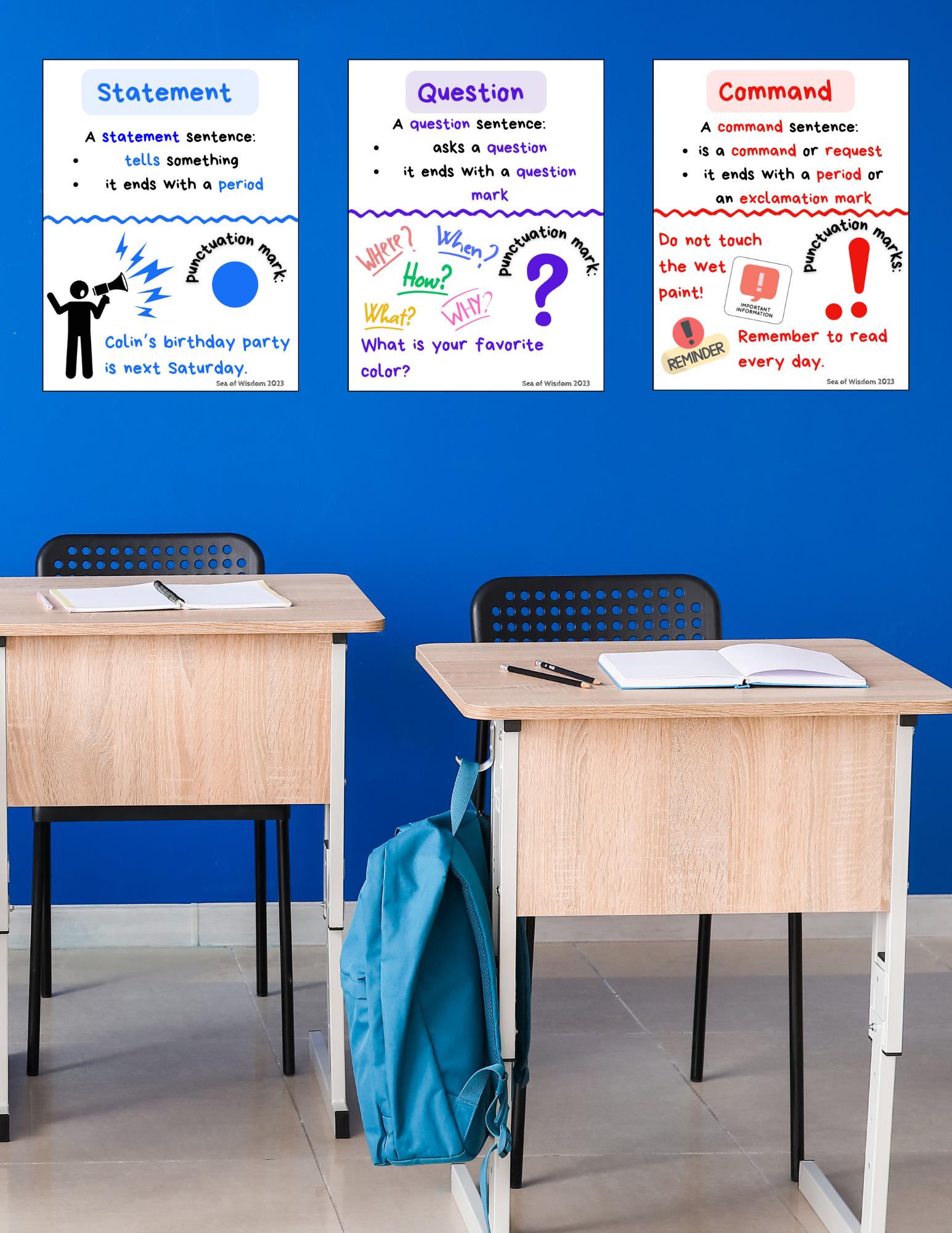 Types of Sentences Posters - Etsy