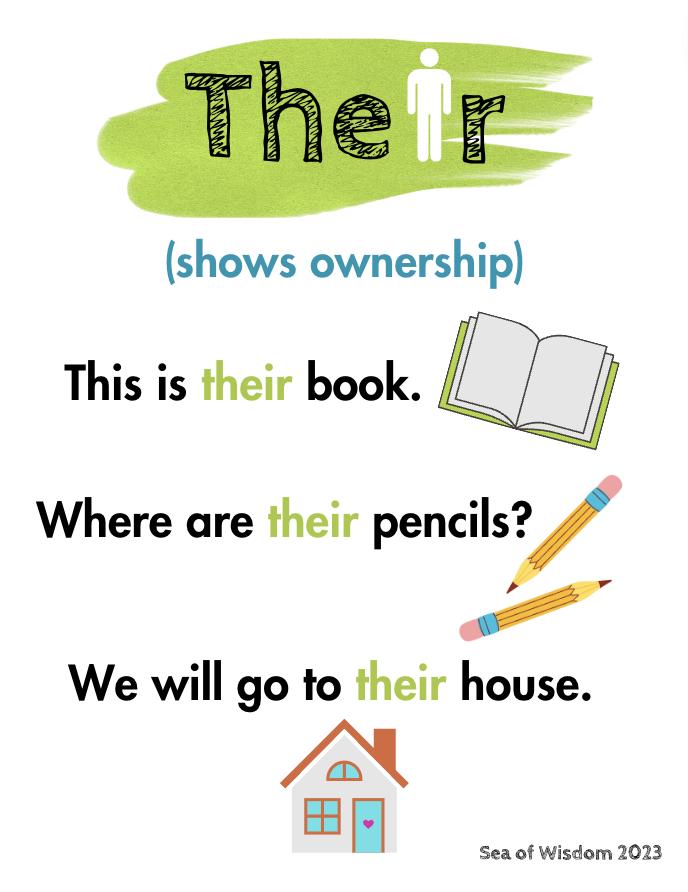 Grammar Posters- Homophones There, Their, & They're - Etsy
