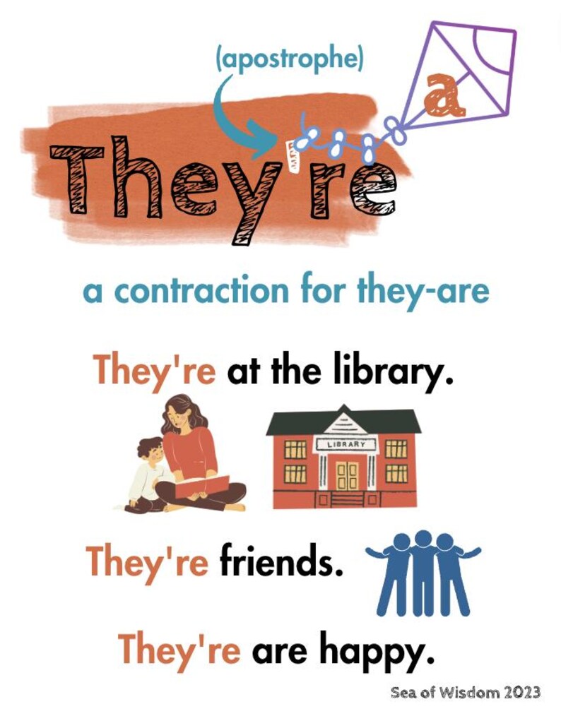 Grammar Posters- Homophones There, Their, & They're - Etsy