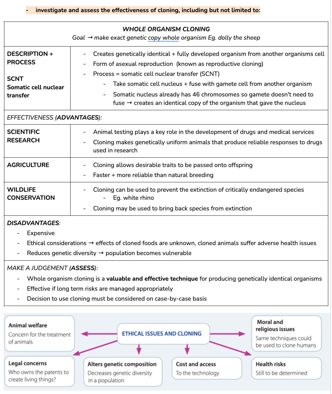 Band 6 HSC Biology Notes Module 6 Genetic Change - Etsy